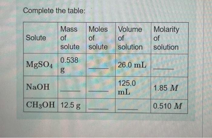 Solved Complete the table: Solute Mass of solute Moles of | Chegg.com