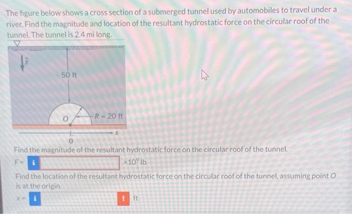 Solved The Figure Below Shows A Cross Section Of A Submerged