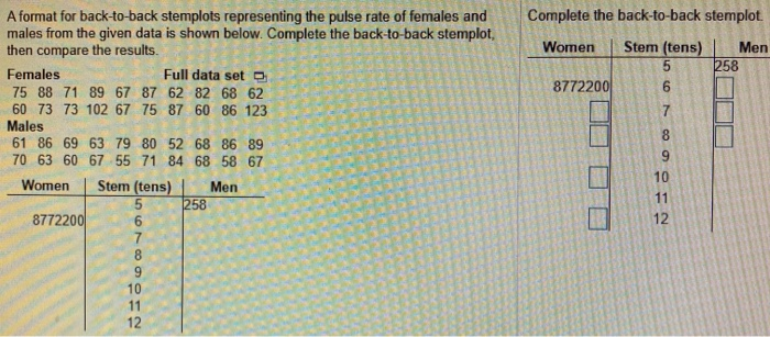 Solved A format for back-to-back stemplots representing the | Chegg.com