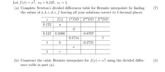 Solved Let fx) = x, n = 0.125, 0 = 1. (a) Complete Newton's | Chegg.com