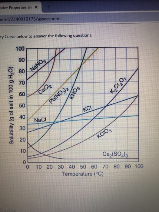 Solved When it comes to a solubitity chart, how do you know | Chegg.com