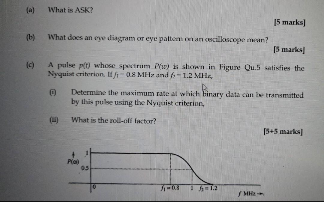 Solved (b) What does an eye diagram or eye pattern on an | Chegg.com