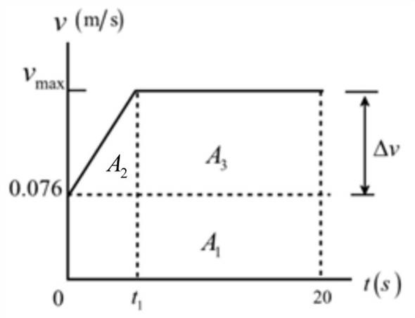 Solved: Chapter 11 Problem 67P Solution | Vector Mechanics For Engineers: Dynamics 8th Edition ...