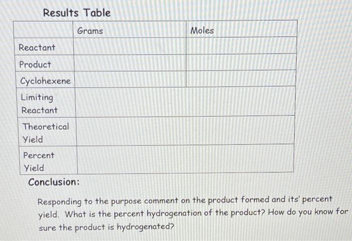 Solved Data Table Amount Reactant, olive oil 9. Pc/Cg w | Chegg.com