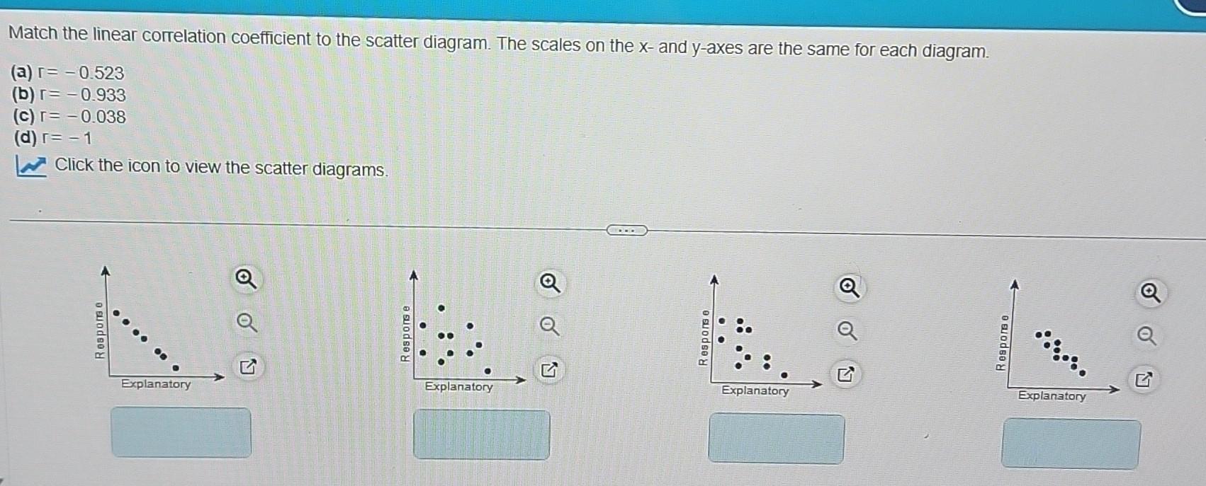 Solved Match the linear correlation coefficient to the | Chegg.com