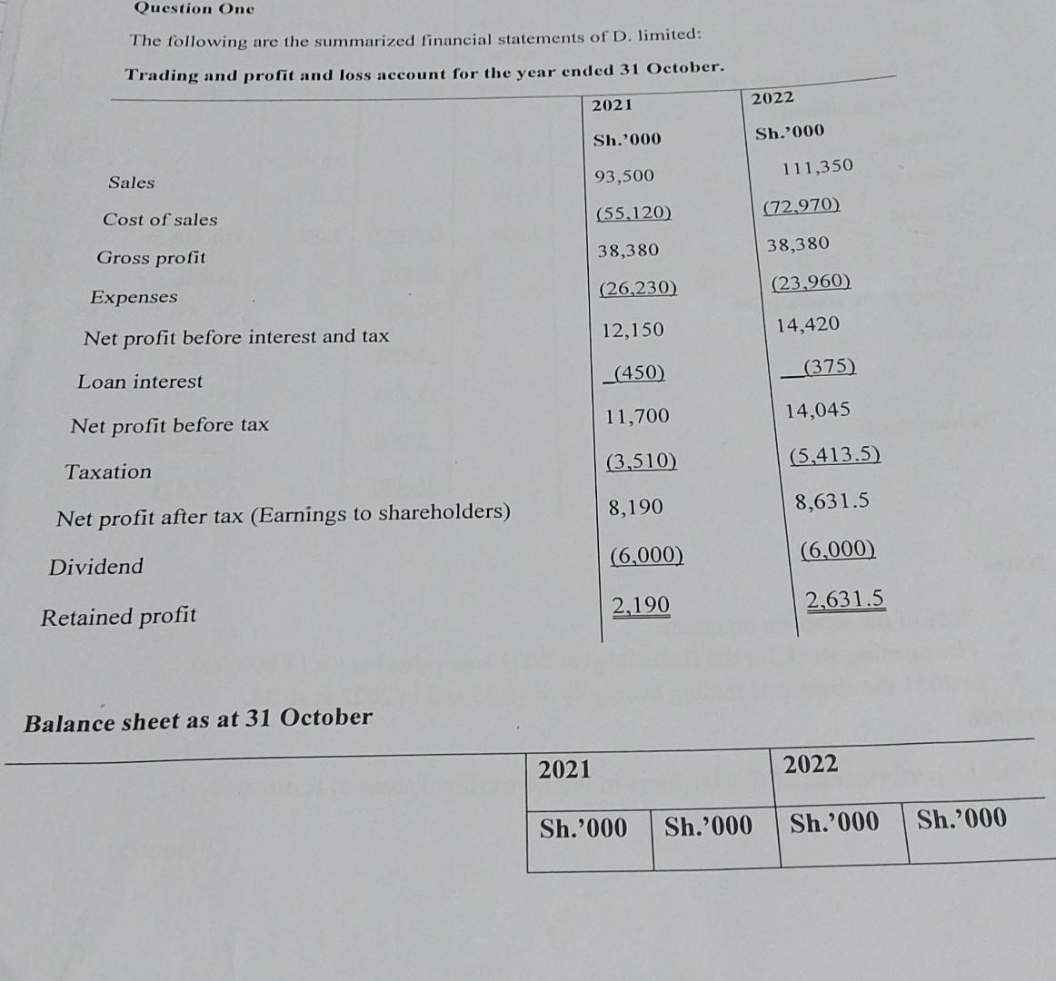 Solved The following are the summarized financial statements | Chegg.com