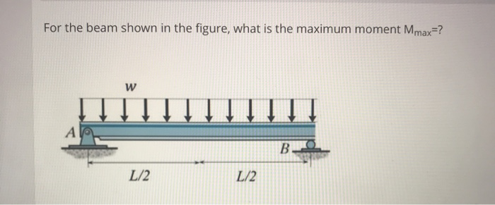 Solved For the beam shown in the figure, what is the maximum | Chegg.com