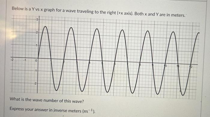 Solved Below is a Y vs × graph for a wave traveling to the | Chegg.com