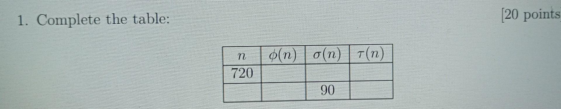 Solved 1. Complete the table: [20 points | Chegg.com
