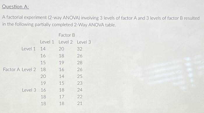 Solved Question A: A factorial experiment (2-way ANOVA) | Chegg.com