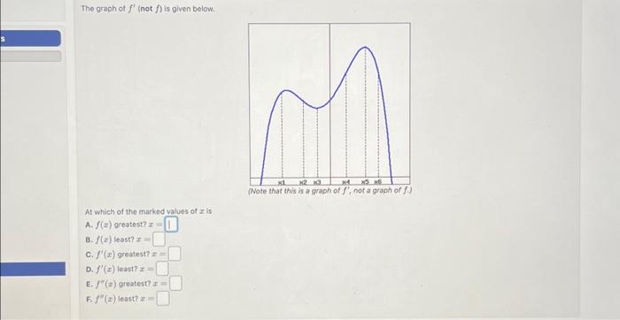 Solved S The graph of f' (not f) is given below. At which of | Chegg.com