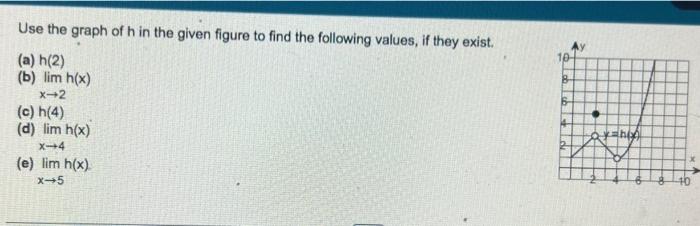 Solved Use the graph of h in the given figure to find the | Chegg.com
