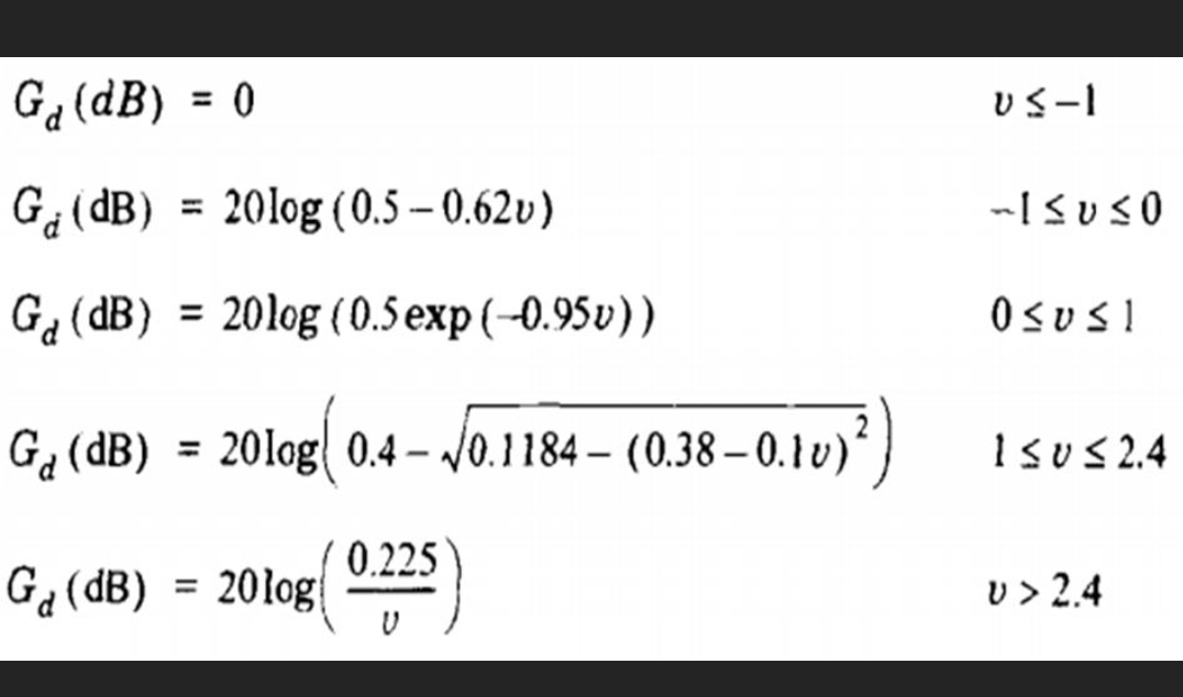 Solved Using Matlab: In the presence of a knife edge | Chegg.com
