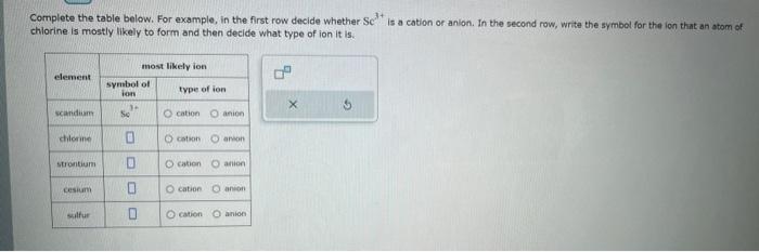 Solved Complete the table below. For example, in the first | Chegg.com