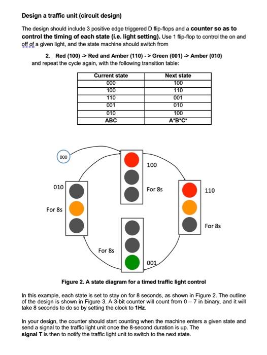 Solved Design a traffic unit (circuit design) The design | Chegg.com