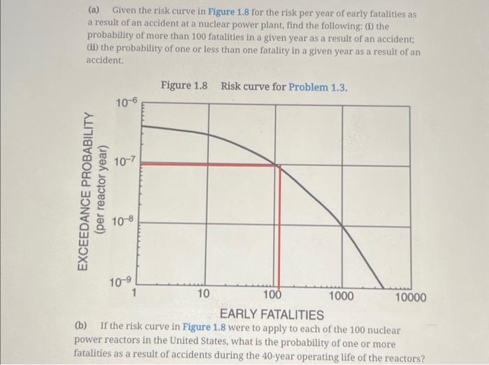 Solved (a) Given the risk curve in Figure 1.8 for the risk | Chegg.com