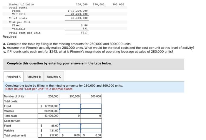 Solved a. Complete the table by filling in the missing | Chegg.com