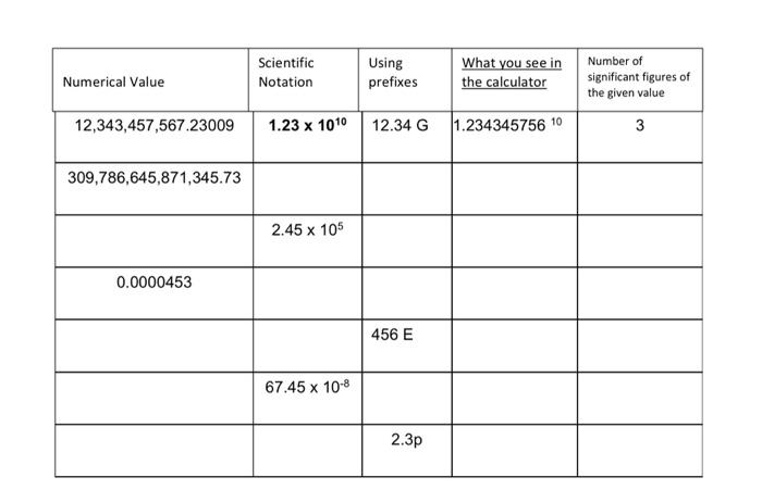 Solved Scientific Notation Numerical Value Using prefixes | Chegg.com