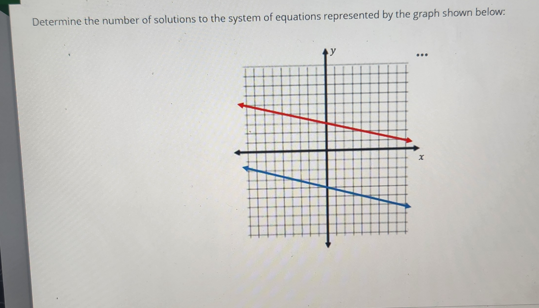 Solved Determine the number of solutions to the system of | Chegg.com