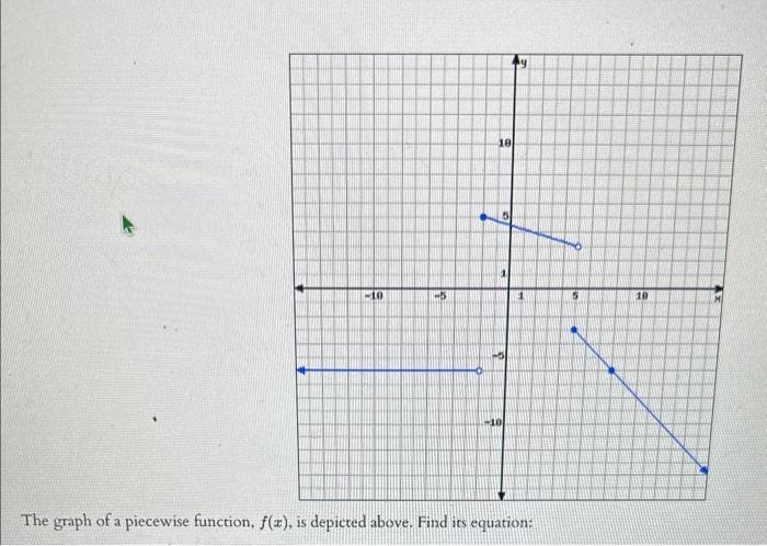 Solved The graph of a piecewise function, f(x), is depicted | Chegg.com