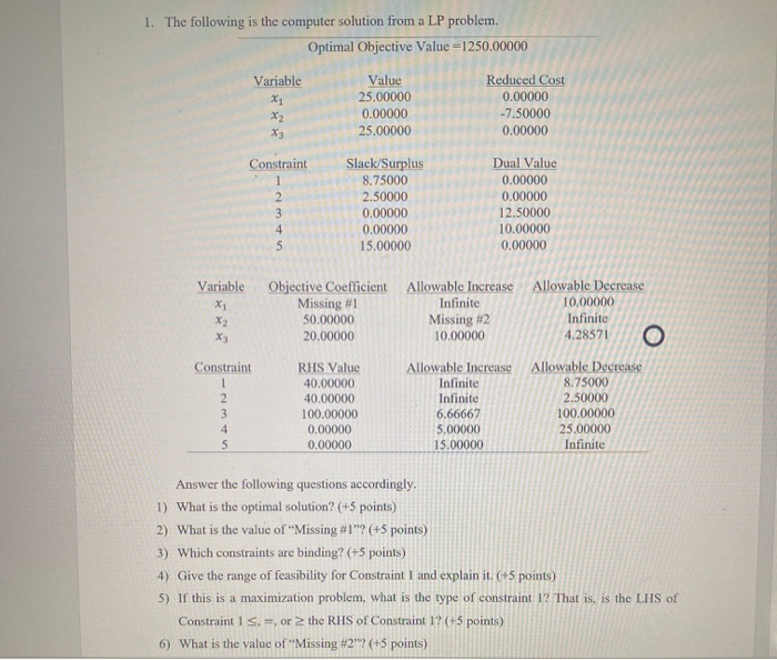 Solved 1. The following is the computer solution from a LP | Chegg.com