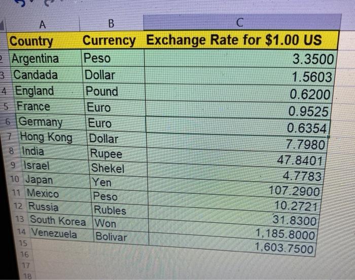 Solved 4 Use the VLOOKUP function and the Currency Table to | Chegg.com