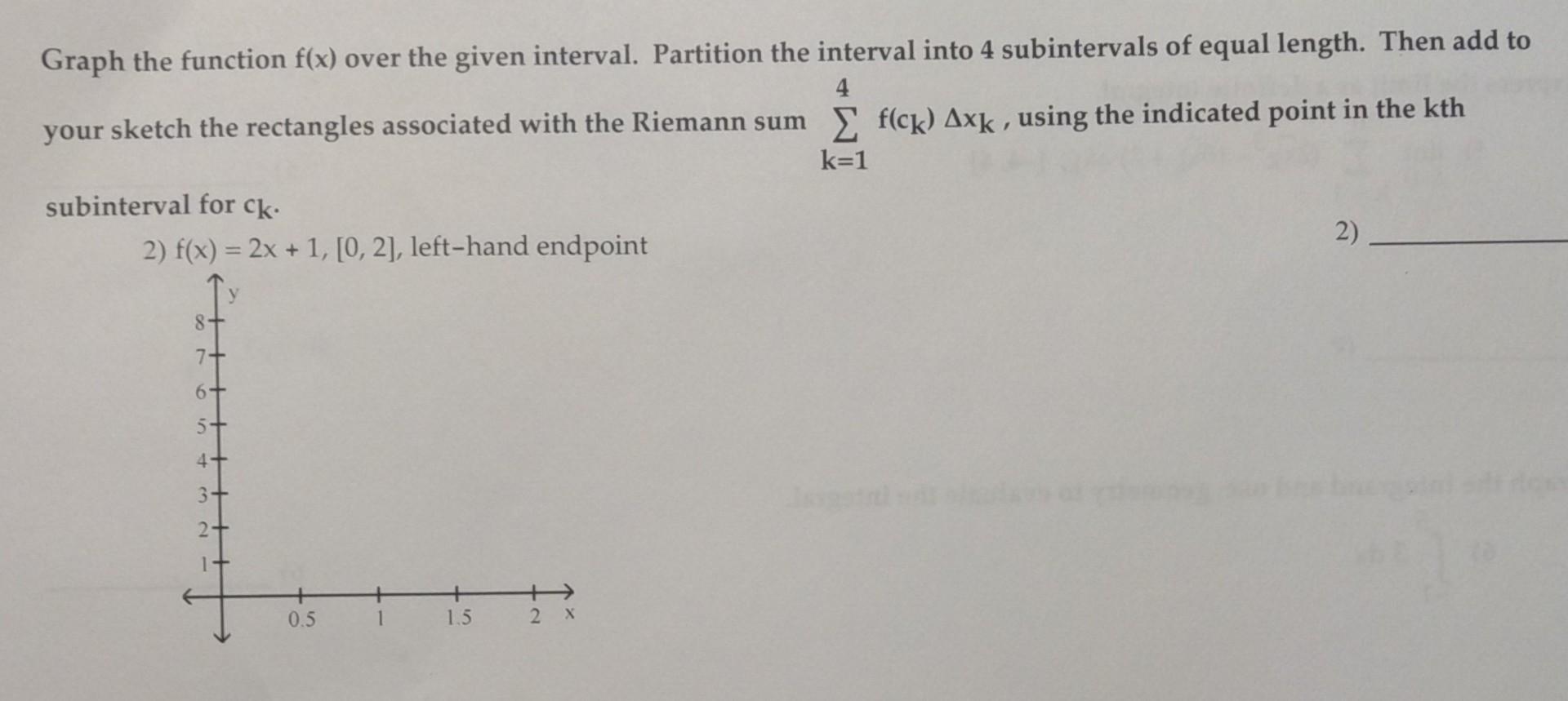 Solved Graph the function f(x) over the given interval. | Chegg.com