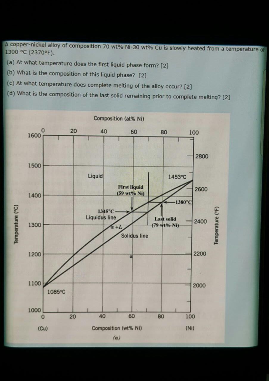 Solved A copper-nickel alloy of composition 70 wt% Ni-30 wt% | Chegg.com