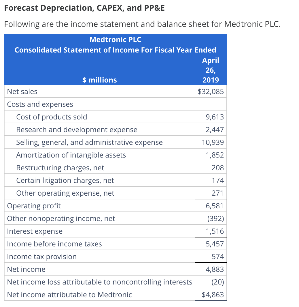 Forecast Depreciation, CAPEX, and PP&E Following are | Chegg.com