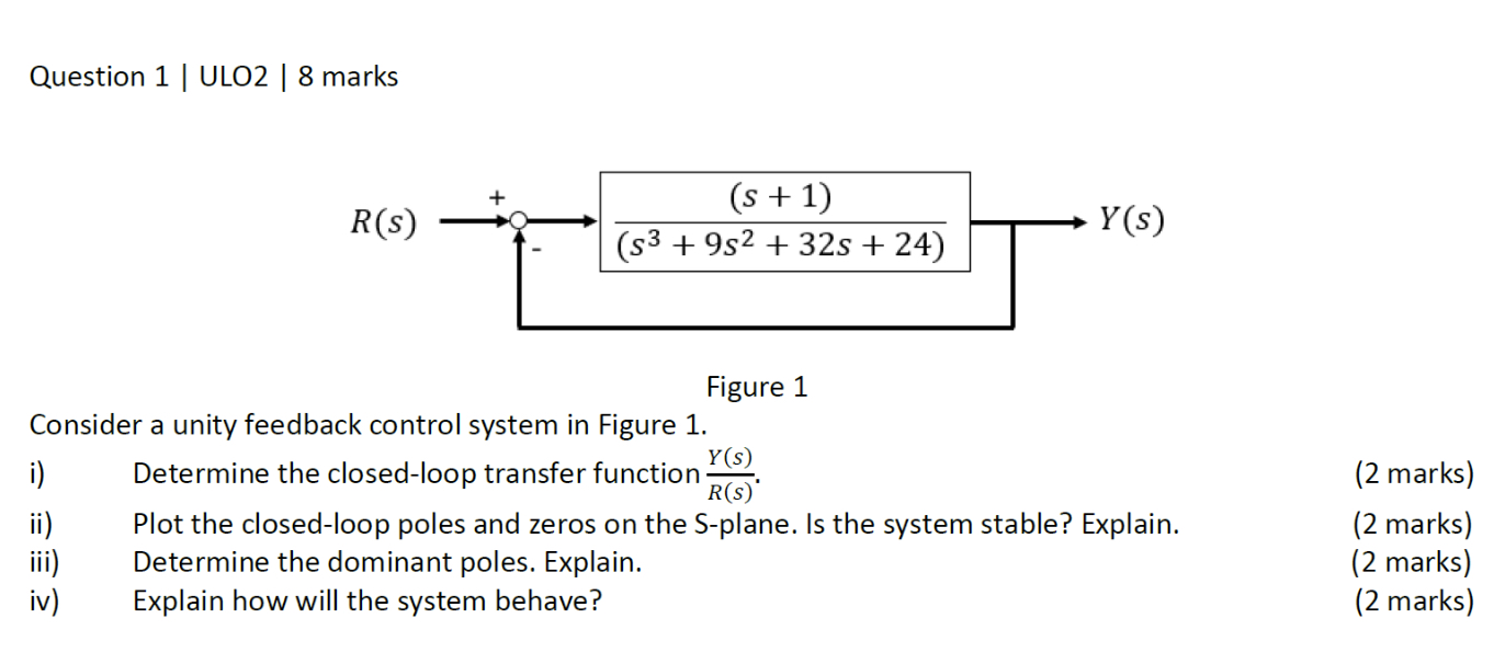 Solved Question 1 | ﻿ULO2 | 8 ﻿marksFigure 1Consider a unity | Chegg.com