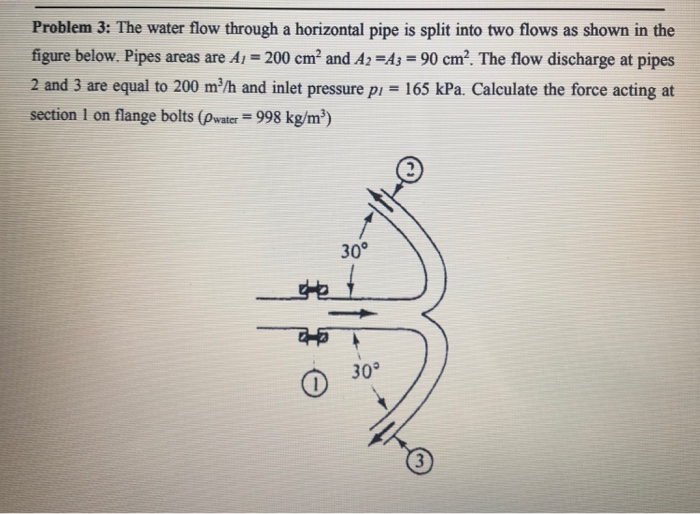 Solved Problem 3: The water flow through a horizontal pipe | Chegg.com