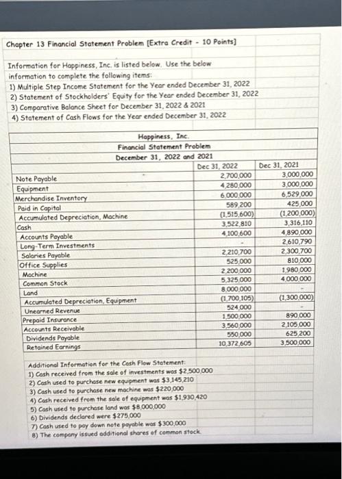 Solved Chapter 13 Financial Statement Problem [Extra Credit | Chegg.com