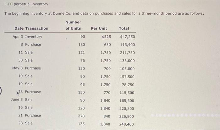 Solved LIFO perpetual inventory The beginning inventory at | Chegg.com