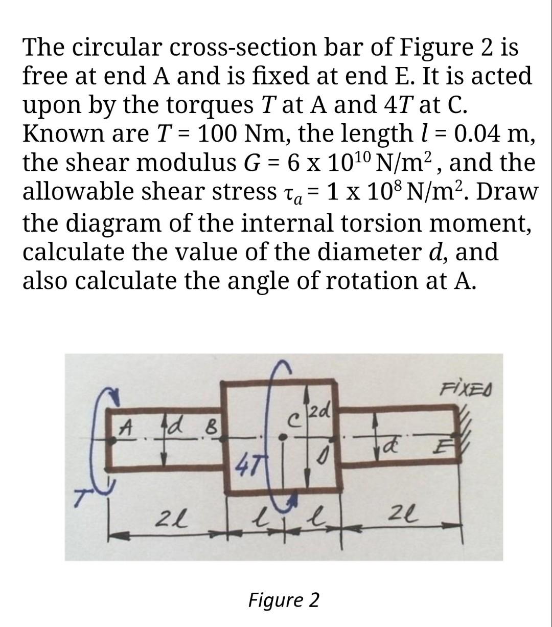 Solved The circular cross-section bar of Figure 2 is free at | Chegg.com