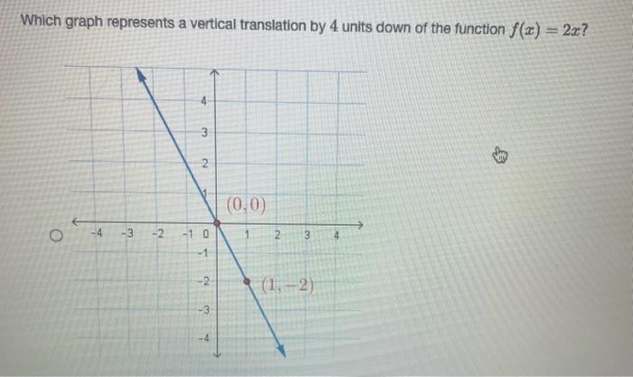 Solved Which graph represents a vertical translation by 4 | Chegg.com
