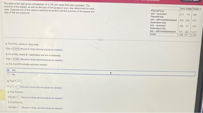 Solved The table to the right gives a breakdown of 2,145 | Chegg.com