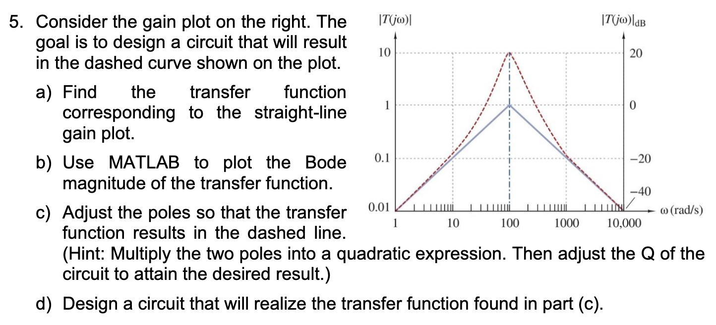 Solved Consider the gain plot on the right. Thegoal is to | Chegg.com