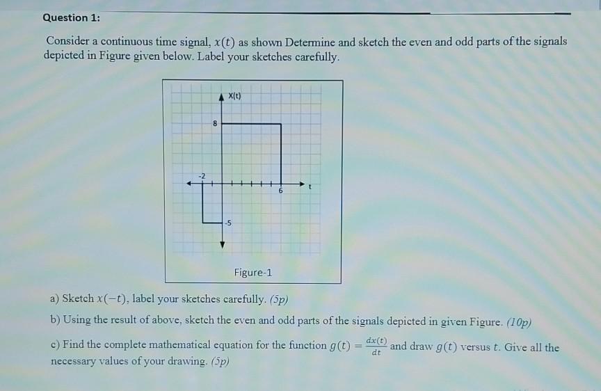 Solved Consider a continuous time signal, x(t) as shown | Chegg.com