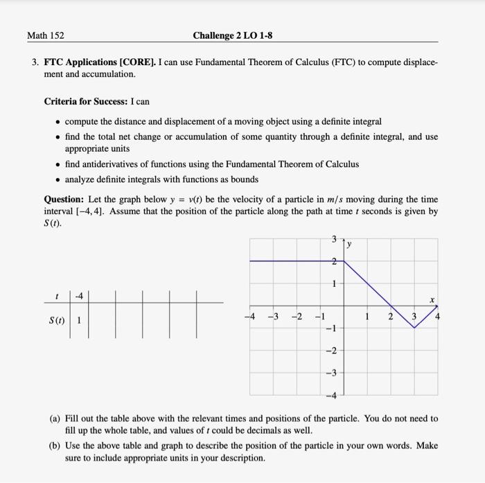Solved Math 152 Challenge 2 LO 1-8 3. FTC Applications | Chegg.com