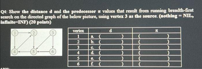 a Q4: Show the distance d and the predecessor * | Chegg.com