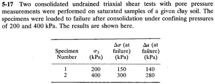 Solved 5-23 Determine the effective strength parameters 7 | Chegg.com