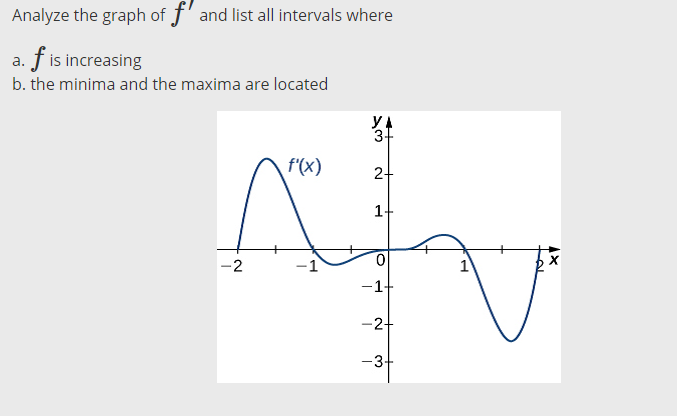 Solved Analyze the graph of f' ﻿and list all intervals | Chegg.com