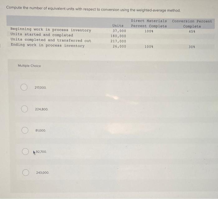Solved Compute the number of equivalent units with respect | Chegg.com