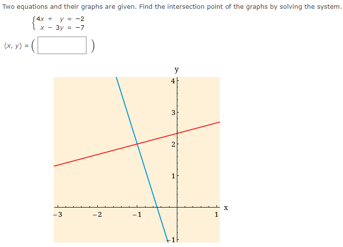 Solved Two equations and their graphs are given. Find the | Chegg.com