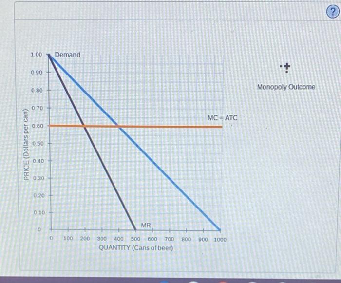 Solved 2. Deviating from the collusive outcome Mays and | Chegg.com