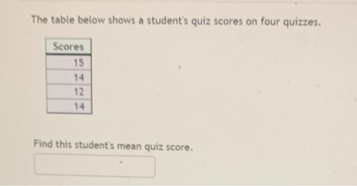 Solved The table below shows a student's quiz scores on four | Chegg.com