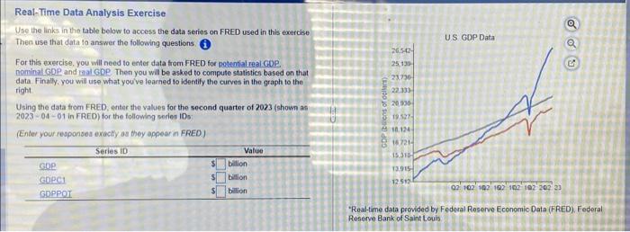 Real-Time Data Analysis Exercise Use the links in the | Chegg.com