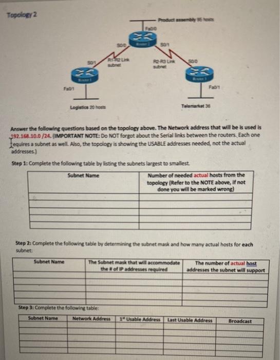 Solved Answer the following questions based on the topology | Chegg.com