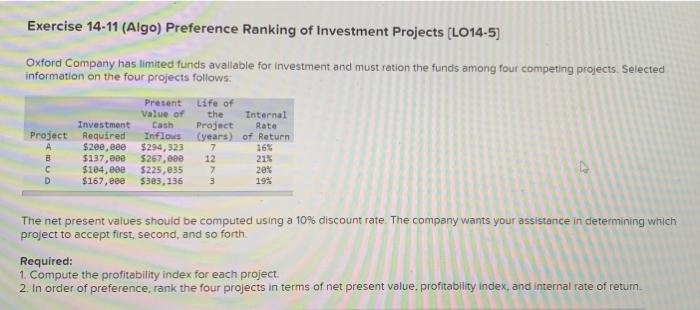Solved Exercise 14-11 (Algo) Preference Ranking of | Chegg.com