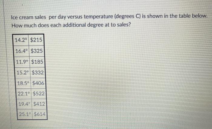 Solved Ice cream sales per day versus temperature (degrees | Chegg.com
